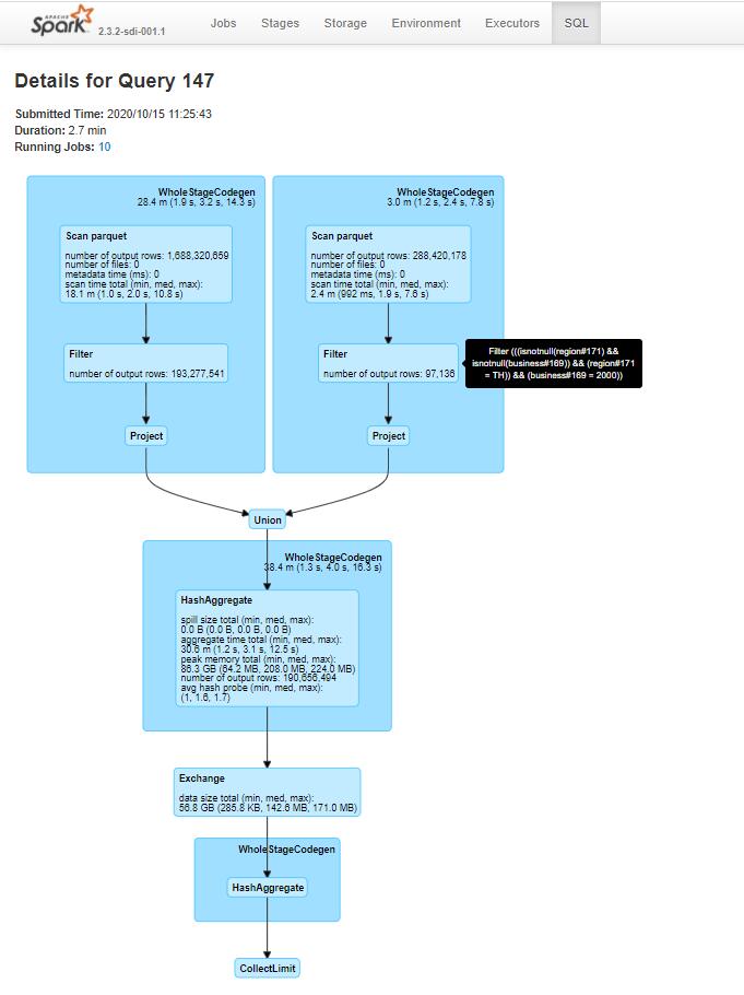 Caching In Spark